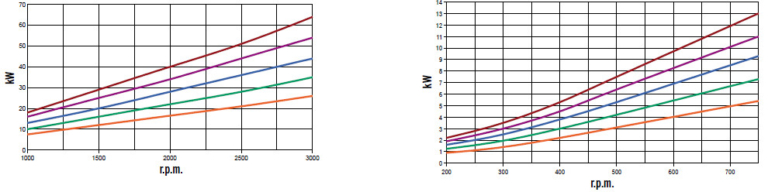 PMGs - SYNCHRONOUS - MULTI-POLE - MEDIUM/HIGH SPEEDS - 3 PHASE - PMG ...