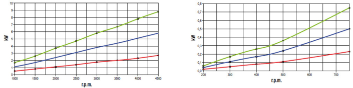 PMGs - SYNCHRONOUS - MULTI-POLE - MEDIUM/HIGH SPEEDS - 3 PHASE - PMG ...