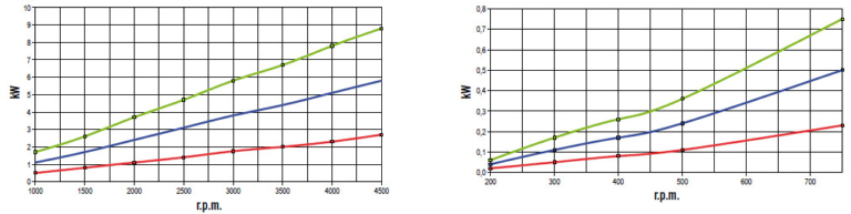 PMGs - SYNCHRONOUS - MULTI-POLE - MEDIUM/HIGH SPEEDS - 3 PHASE - PMG ...